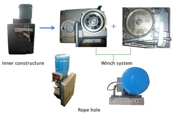 traction hoist for suspended platform - Suspended working platform ...
